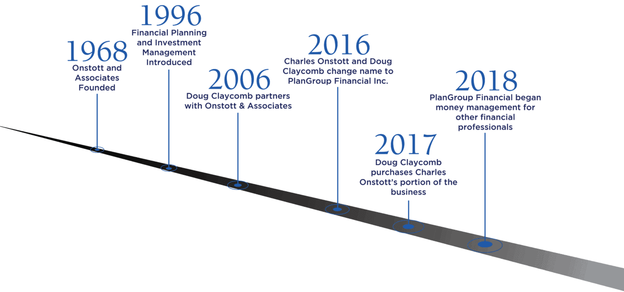 Plangroup Oklahoma - PlanGroup